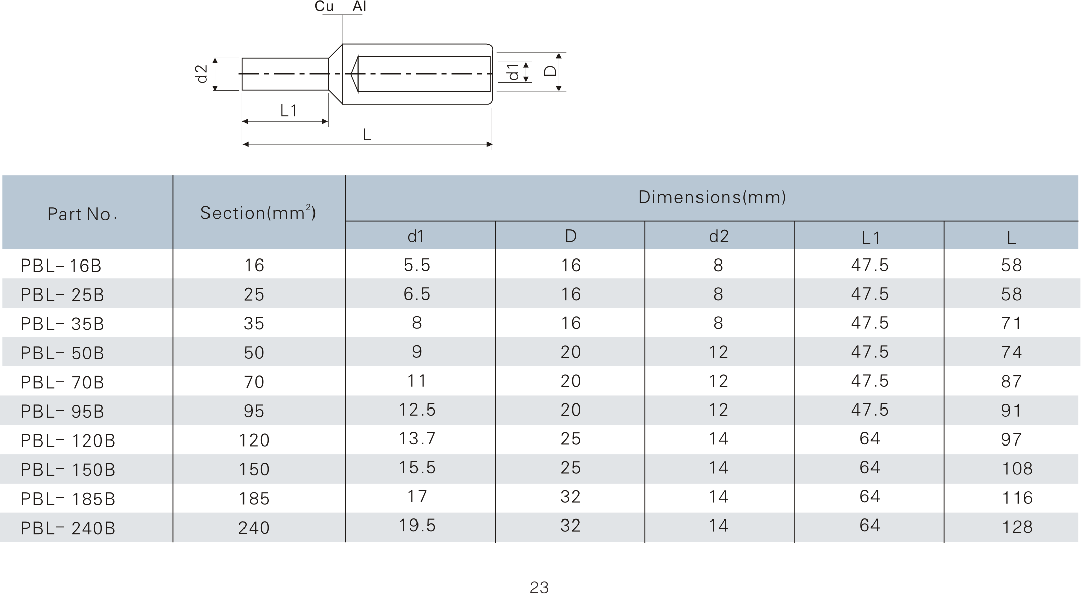 PBL-B PIN Type Bi-metal Connector from China manufacturer - Socome, power equipment & lightning ...
