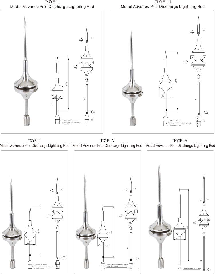 Advance Pre-Discharge Lightning Rod TQYF-I from China manufacturer ...