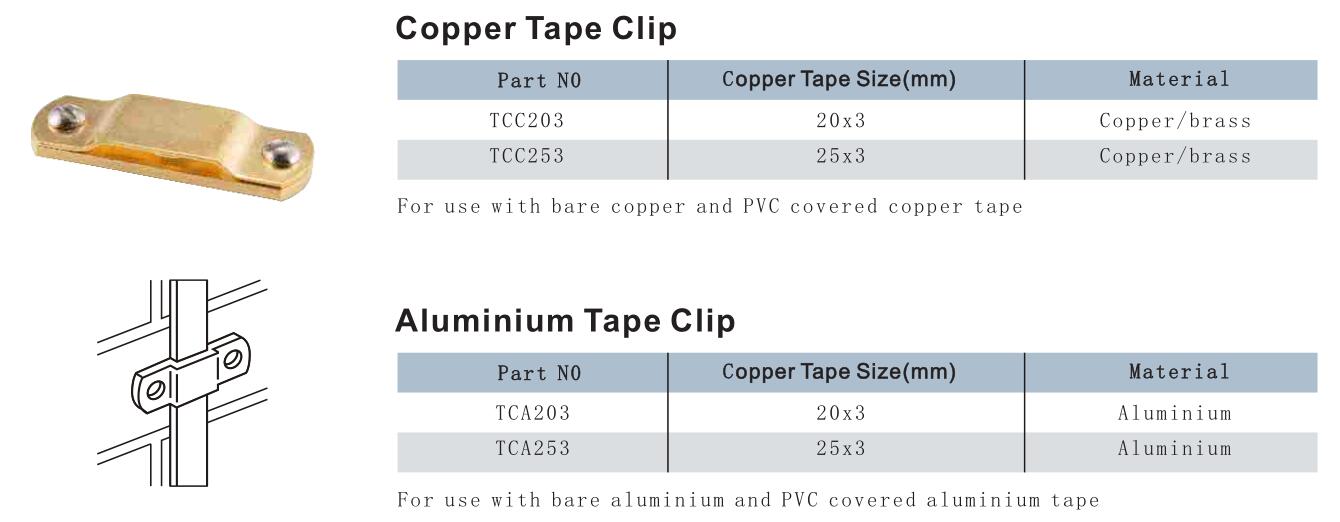 Copper Tape Clip TCC from China manufacturer - Socome, power equipment ...