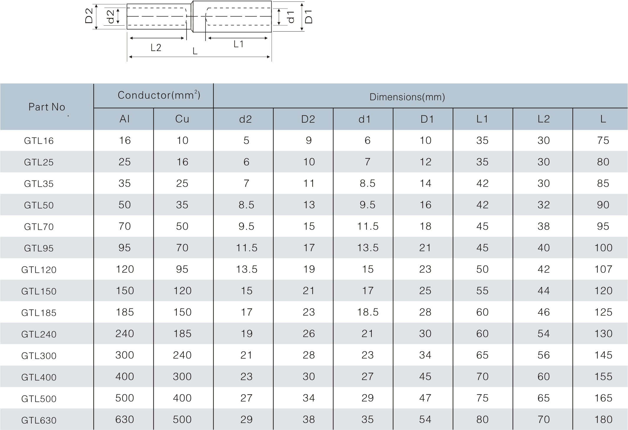 GTL Bi-metal Connector from China manufacturer - Socome, power ...