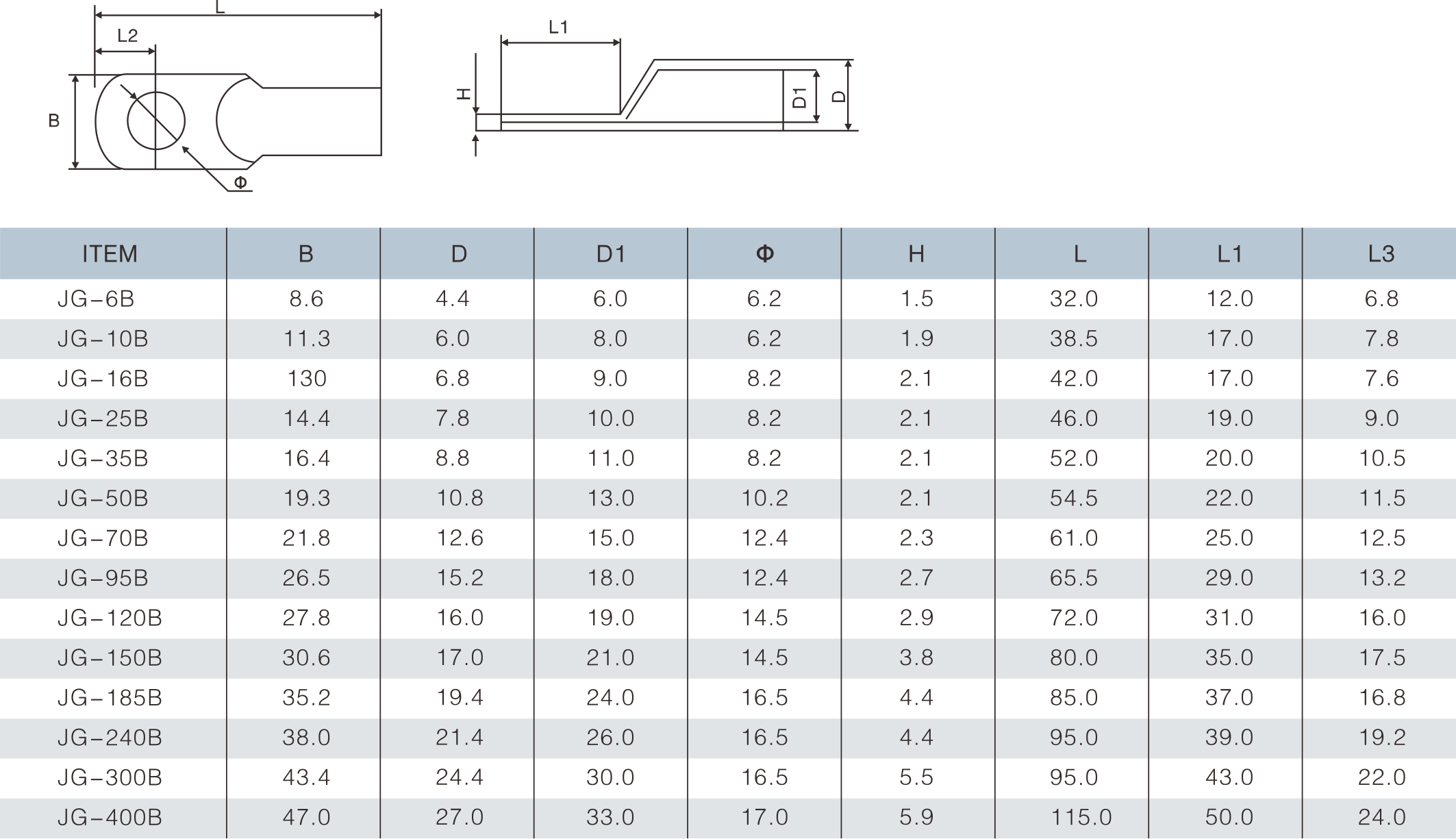 Copper Cable Lug from China manufacturer - Socome, power equipment ...